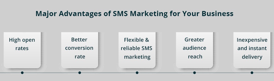 SMS – The Future of Business Brokerage: SMS Integration in Vertica CRM ...